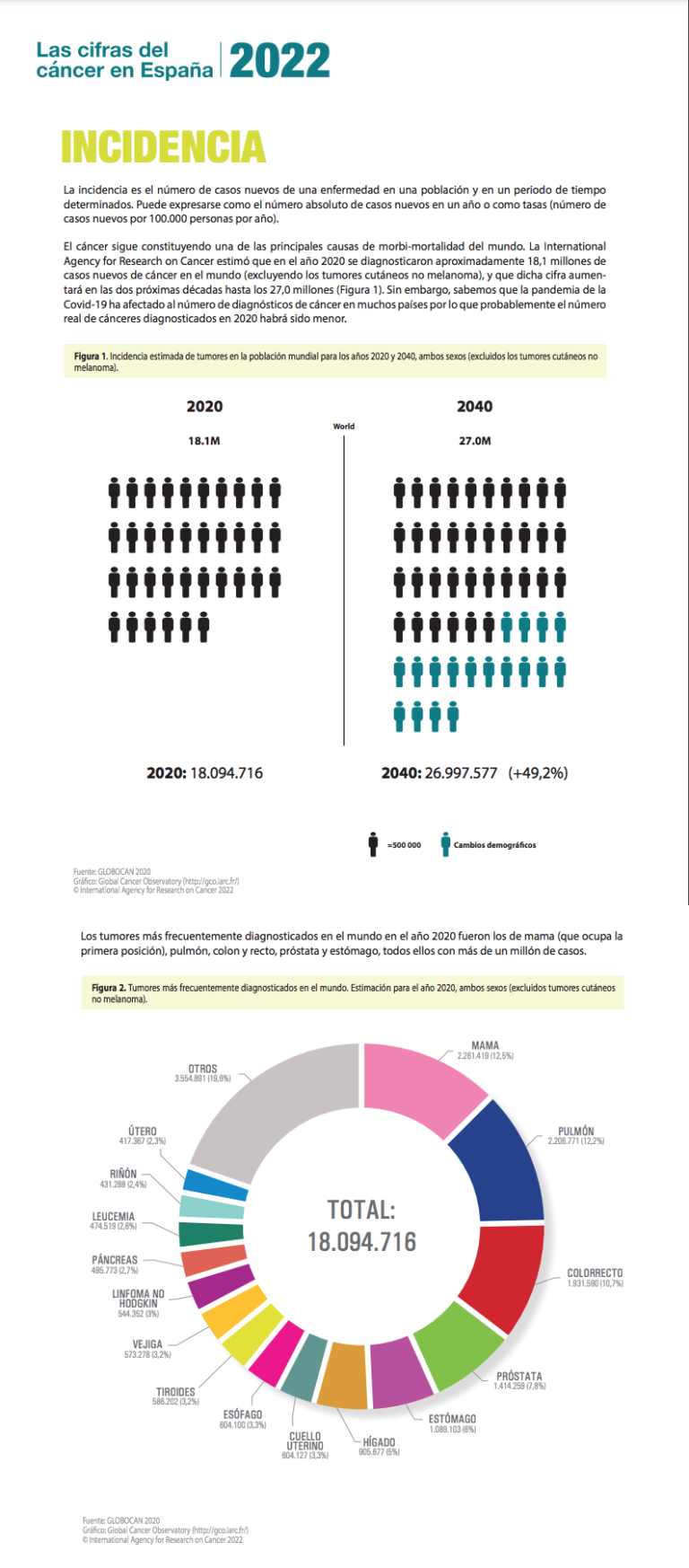 LAS CIFRAS DEL CANCER EN ESPAÑA – Salud y Medicina